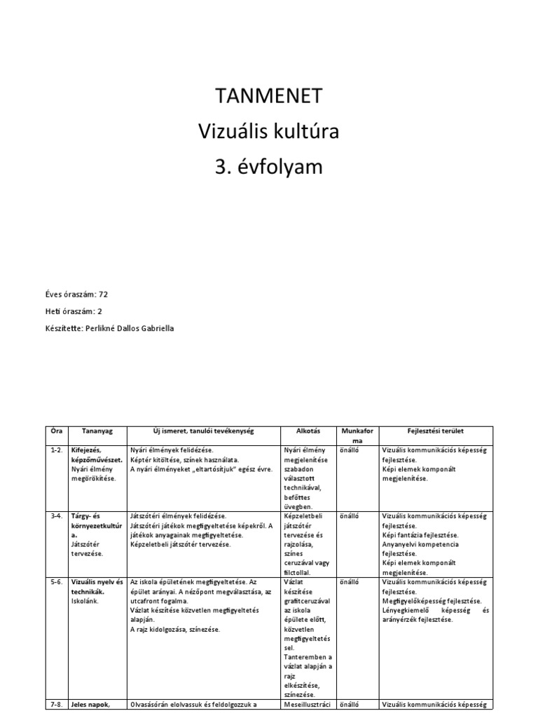 TANMENET Vizuális Kultúra 3. Osztály | PDF
