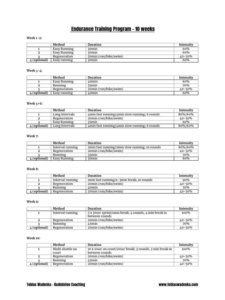 10 Weeks Endurance Training Program | PDF