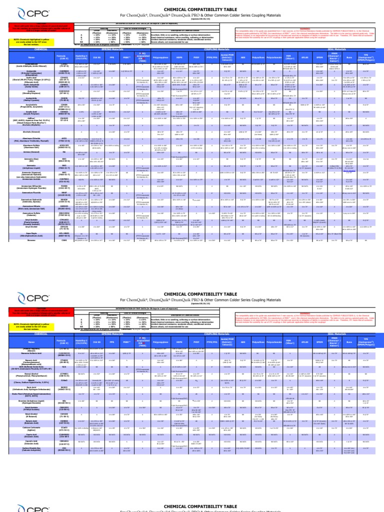 Chemical Compatibility Guide Colder Products Common | PDF | Hydrogen ...