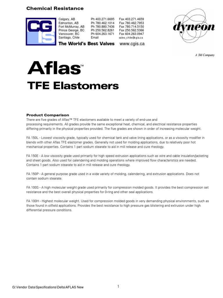 AFLAS Technical Datasheet | PDF | Ammonia | Nitric Acid