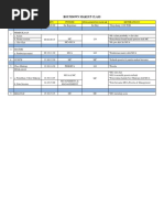 Contoh Cue Card Untuk MC | PDF | Griya & Taman