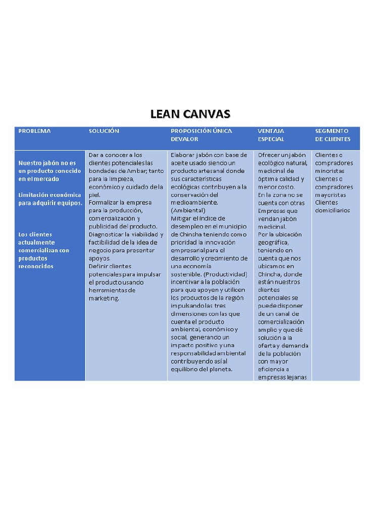 Canvs | PDF