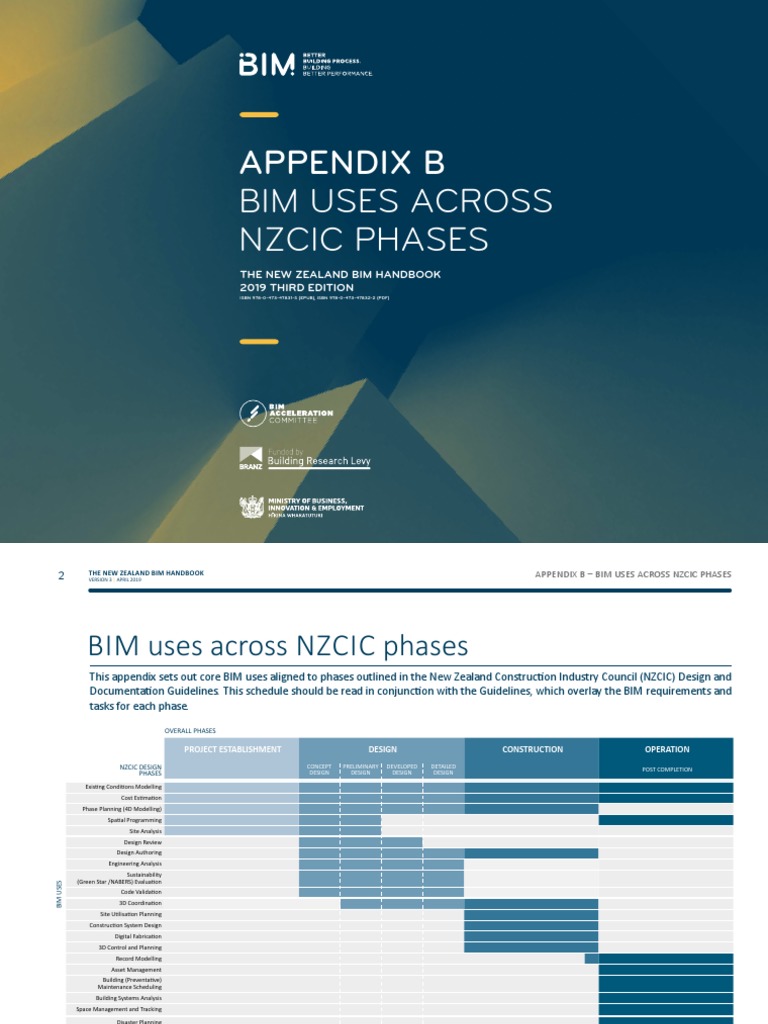 Appendix B Bim Uses Across Nzcic Phases: The New Zealand Bim Handbook 2019 Third Edition | PDF