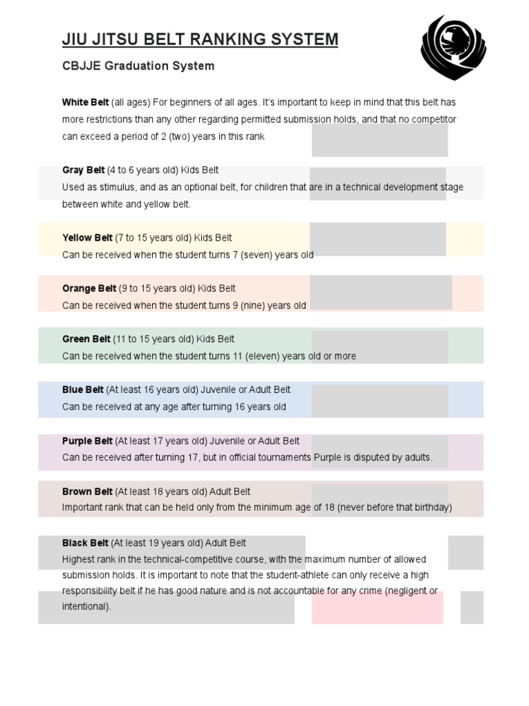 Jiu Jitsu Belt Ranking System | PDF | Japanese Martial Arts | Brazilian ...