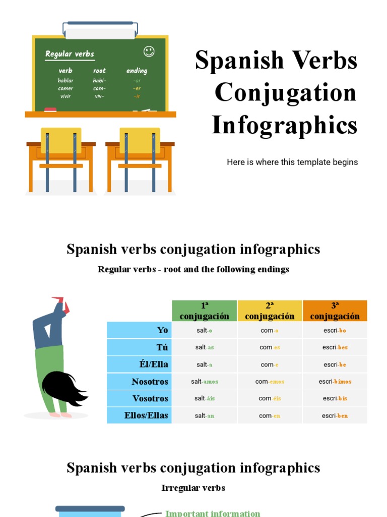 Spanish Verbs Conjugation Infographics by Slidesgo | PDF