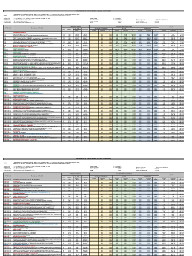 VALORIZACIÓN #01 JUNIO SUPERVISIÓN 29 DE ENERO PARCONA Modelo Supervision | PDF | Hormigón ...