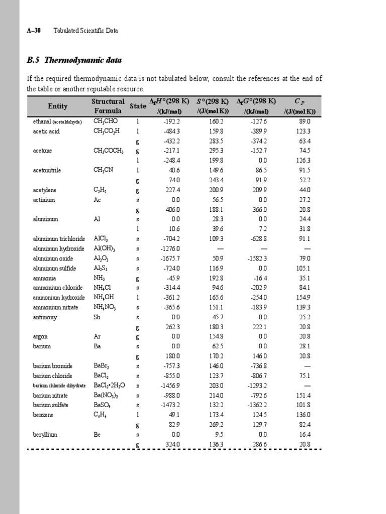 Exp. Chem. (Thermodynamic Data) | PDF | Chlorine | Lithium