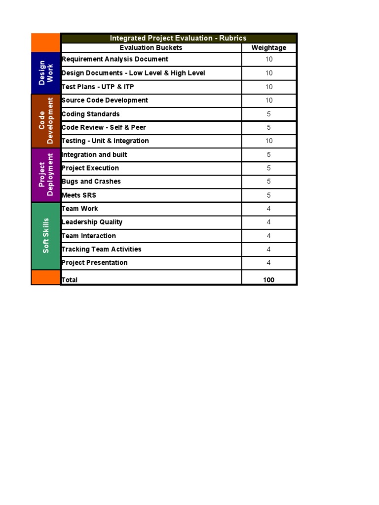 Integrated Project Evaluation1.1 | PDF | Software Bug | Specification ...