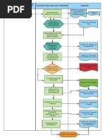 Flujograma de Compras | PDF | Informática | Software