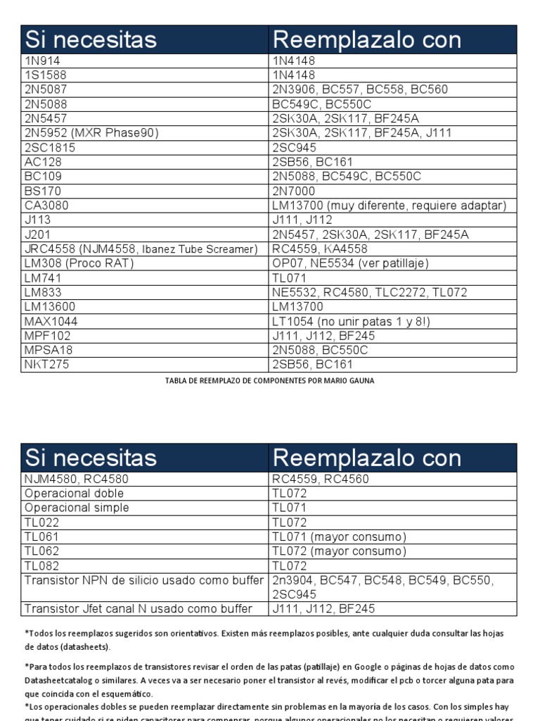 Tabla de Reemplazos de Componentes Por Mario Gauna | PDF | Transistor ...