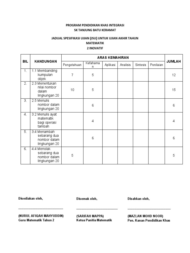 ASSESSMENT TOOLS | PDF