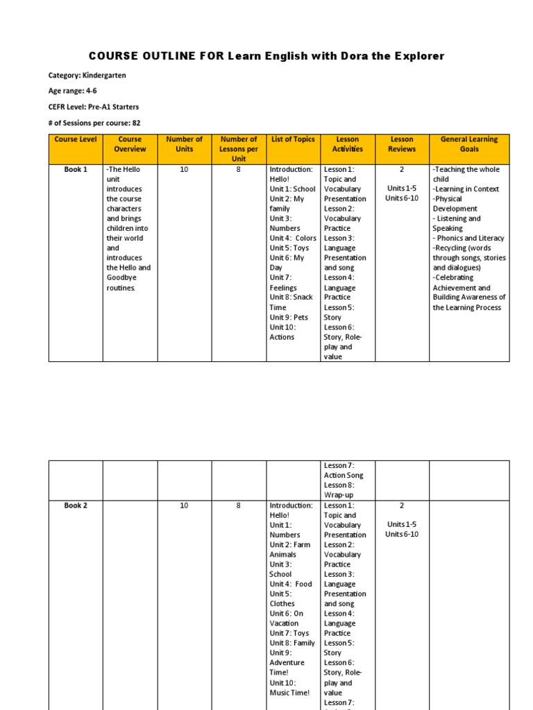 Course Outline For Beginner Courses | PDF | Vocabulary | Phonics