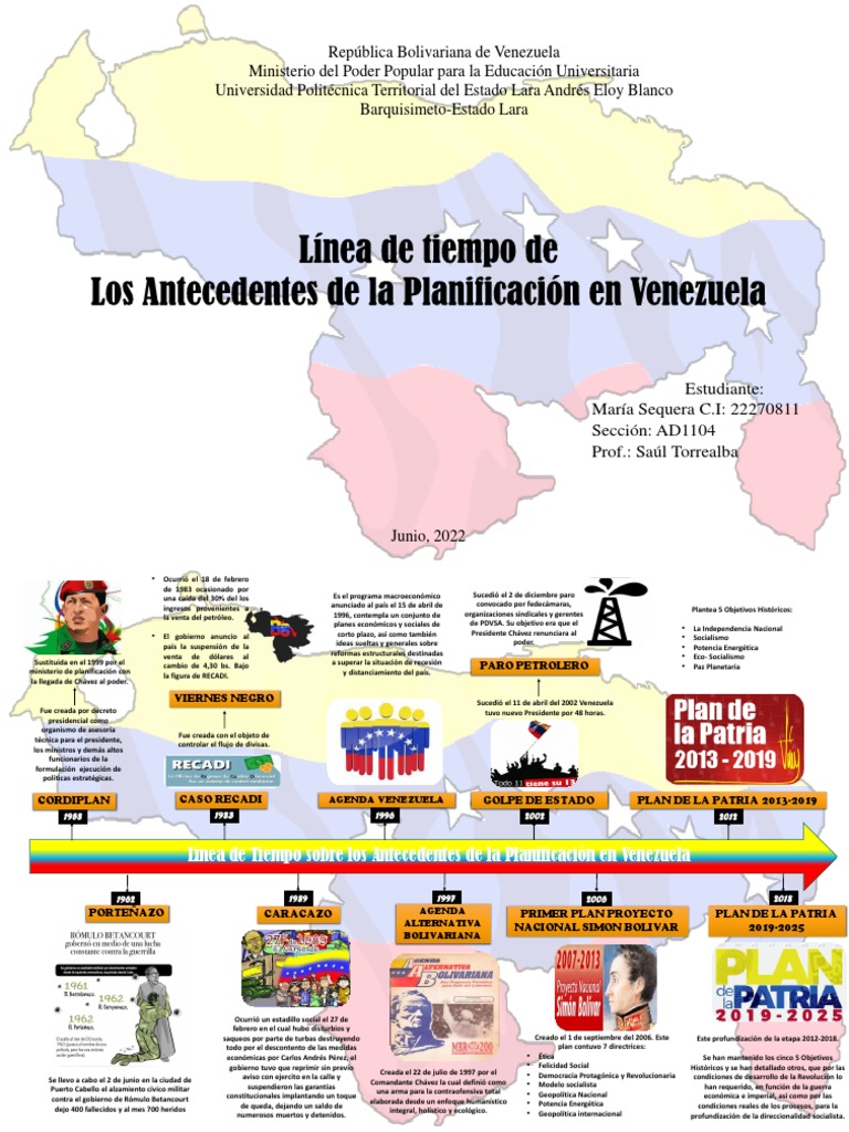 Linea de Tiempo | PDF | Venezuela | Hugo Chavez