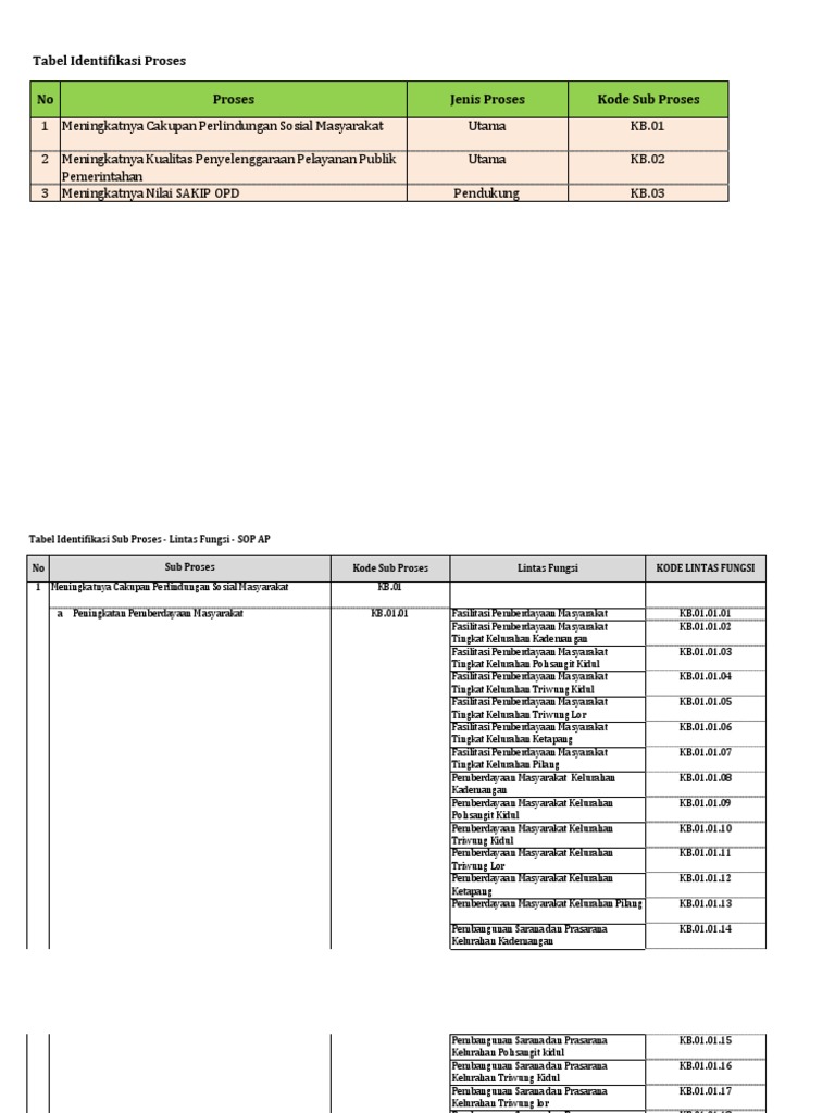 Proses Bisnis Kec. Kademangan | PDF