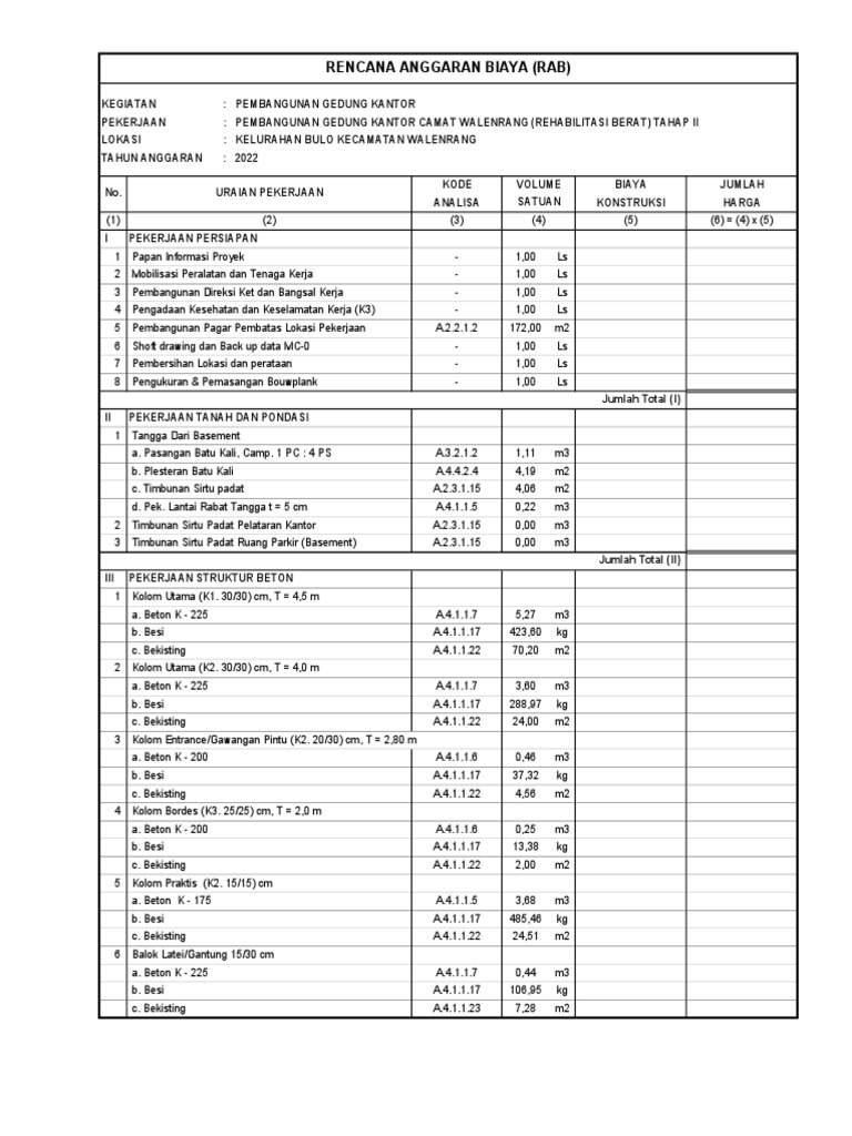 Rencana Anggaran Biaya (RAB) untuk Pembangunan Gedung Kantor Camat ...