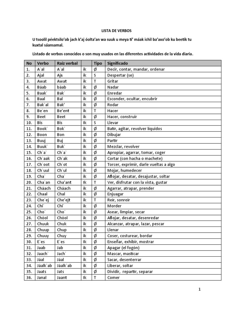 1.- Verbos en Maya -raiz verbal. 150 verbos | PDF