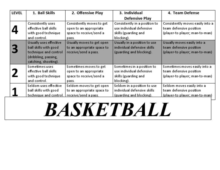 Basketball Rubric | PDF | Ball Games | Sports Rules And Regulations