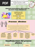 Mapa Conceptual Afectividad | PDF