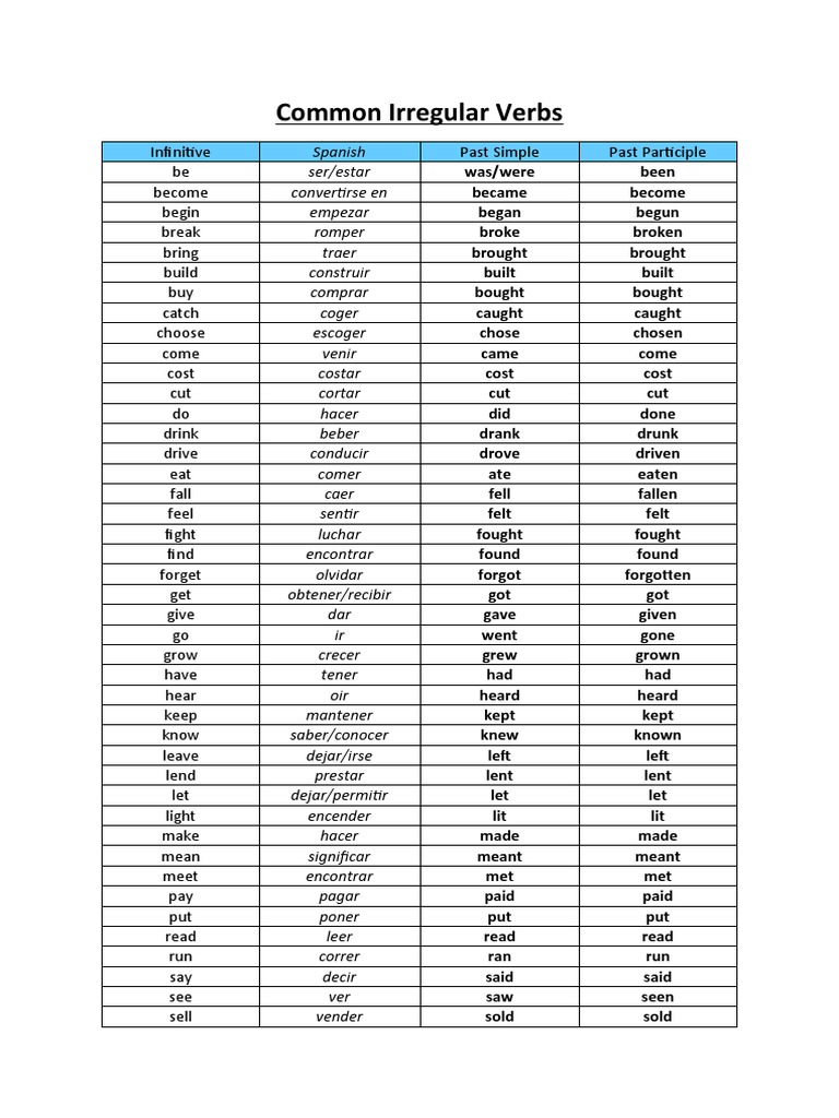 Common English Verbs | PDF | Syntax | Cognitive Science
