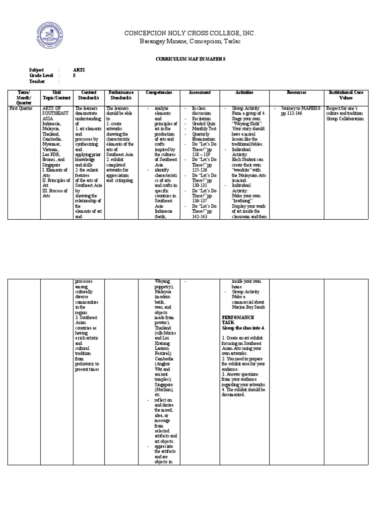 Curriculum Map - Arts 8 | PDF | Southeast Asia | Curriculum