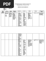 MATHEMATICS 10 Curriculum Map | PDF | Polynomial | Equations