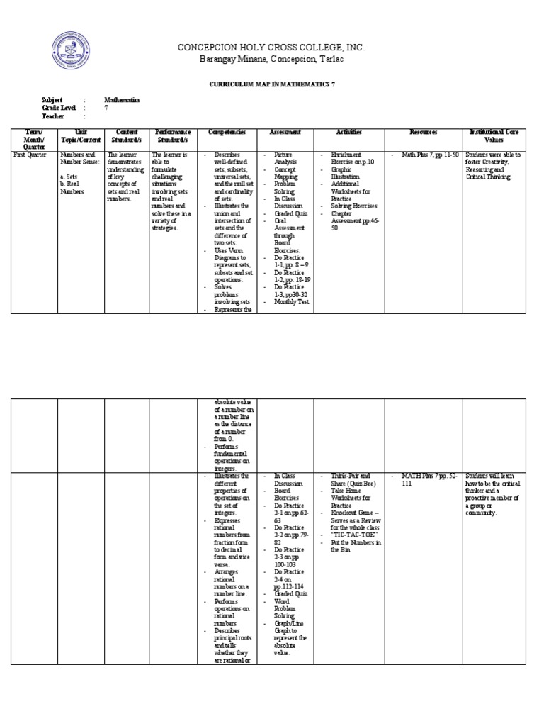 Mathematics Curriculum Map for 7th Grade: Developing Students ...