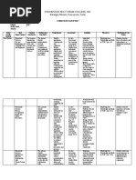 Tle Grade 9 (Cookery&Bpp) Syllabus | PDF | Cakes | Hors D'oeuvre