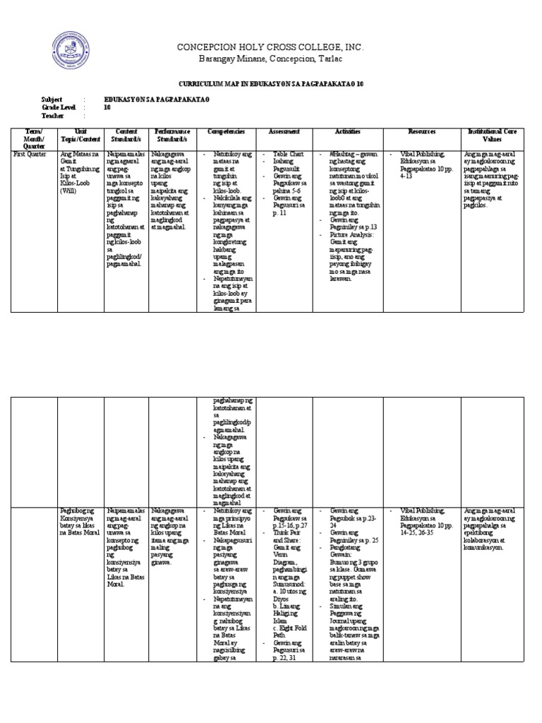 Curriculum Map - ESP 10 | PDF