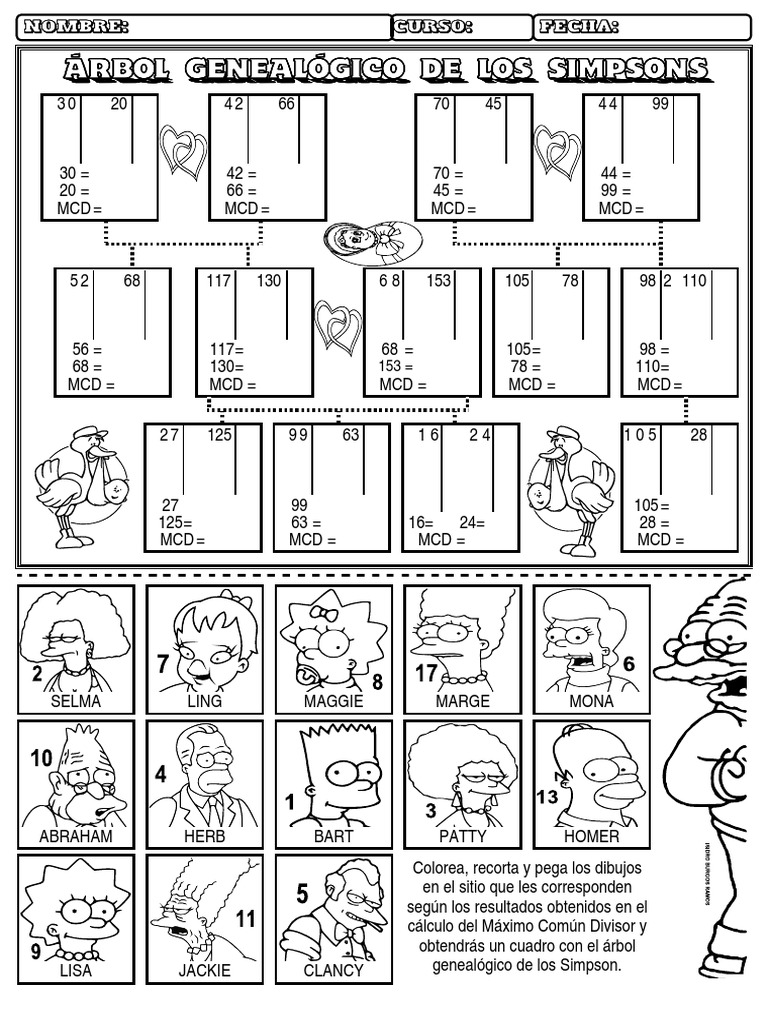 El árbol Genealógico De Los Simpson La Familia De Los Simpson