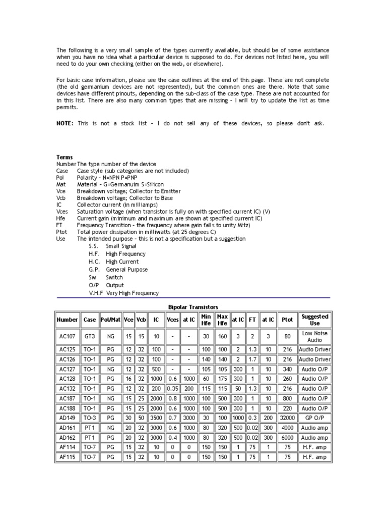 Transistor Specifications Overview | PDF | Transistor | Bipolar ...