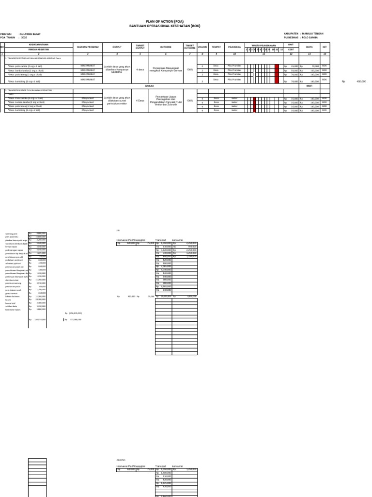 Plan of Action (POA) Kesehatan Masyarakat Puskesmas Polo Camba Tahun 2020 | PDF
