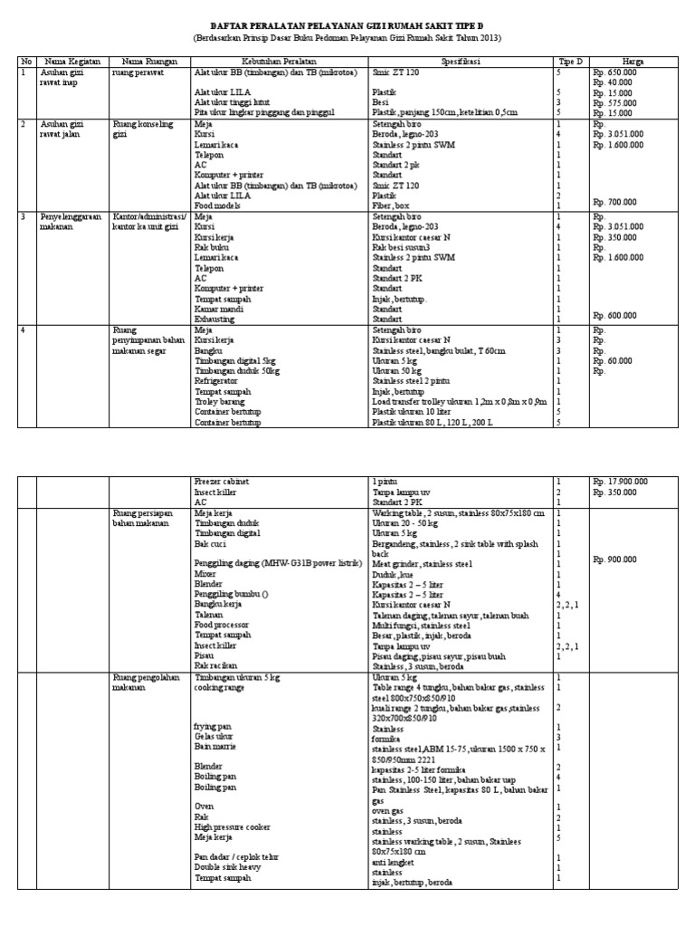 Peralatan Unit Gizi Di Rs Tipe D | PDF