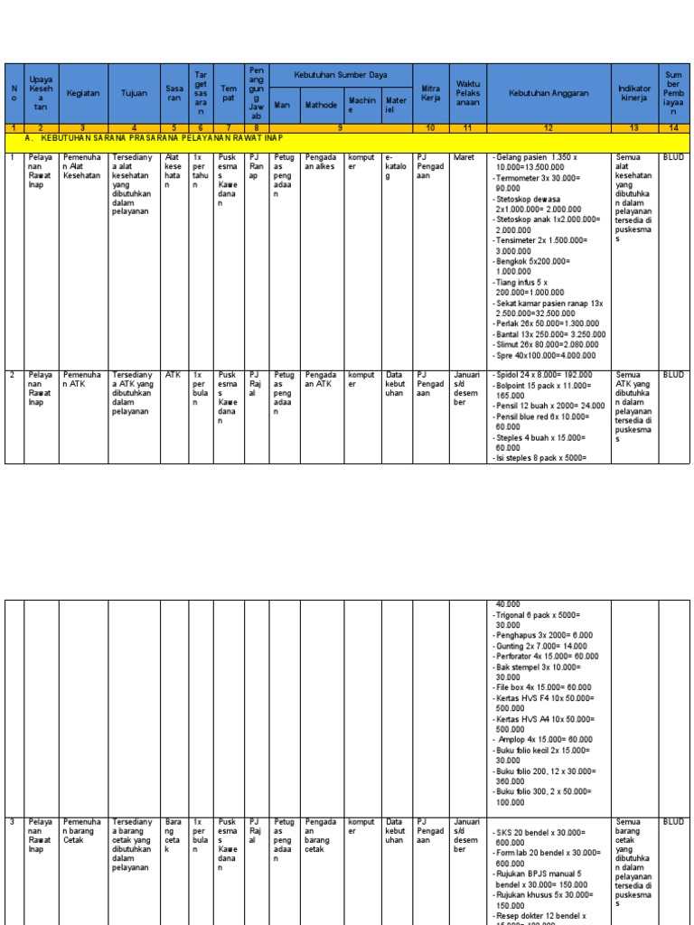Ruk Sarpras Ppi | PDF