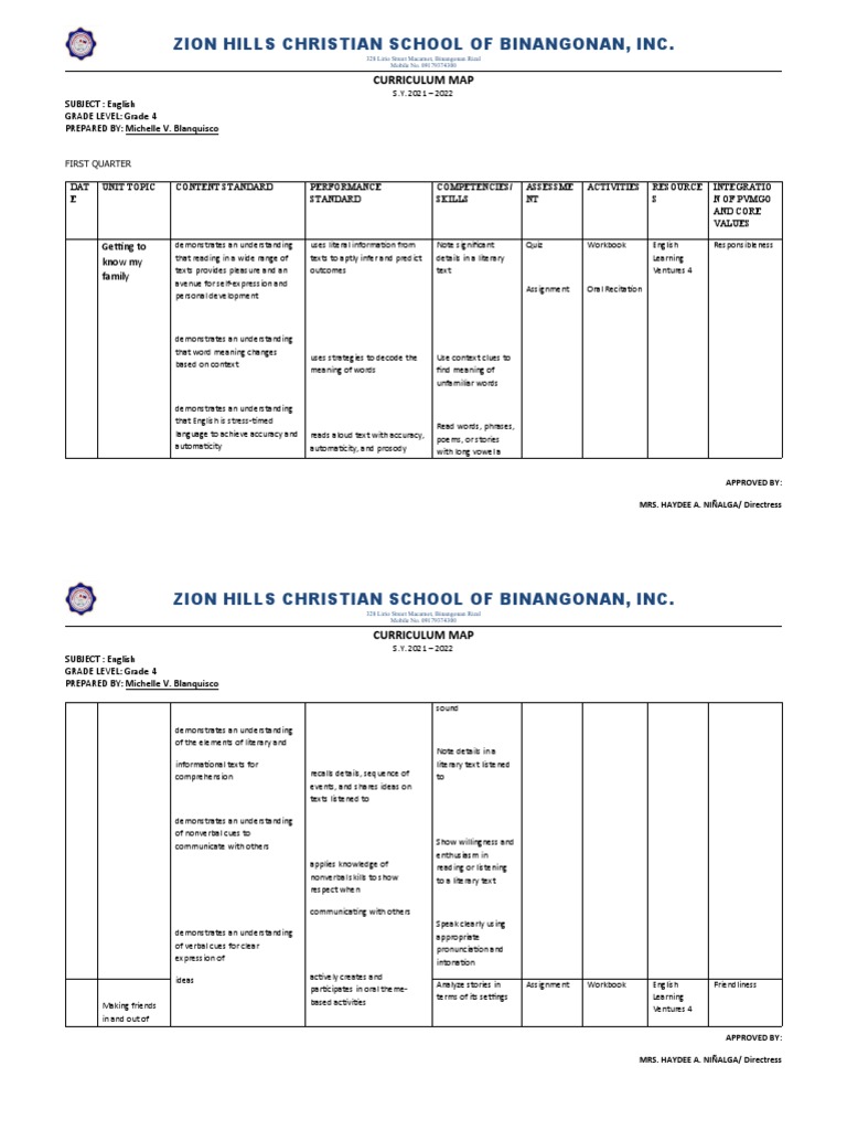 ENGLISH 4 CURRICULUM MAP (Quarter 1) | PDF | English Language ...