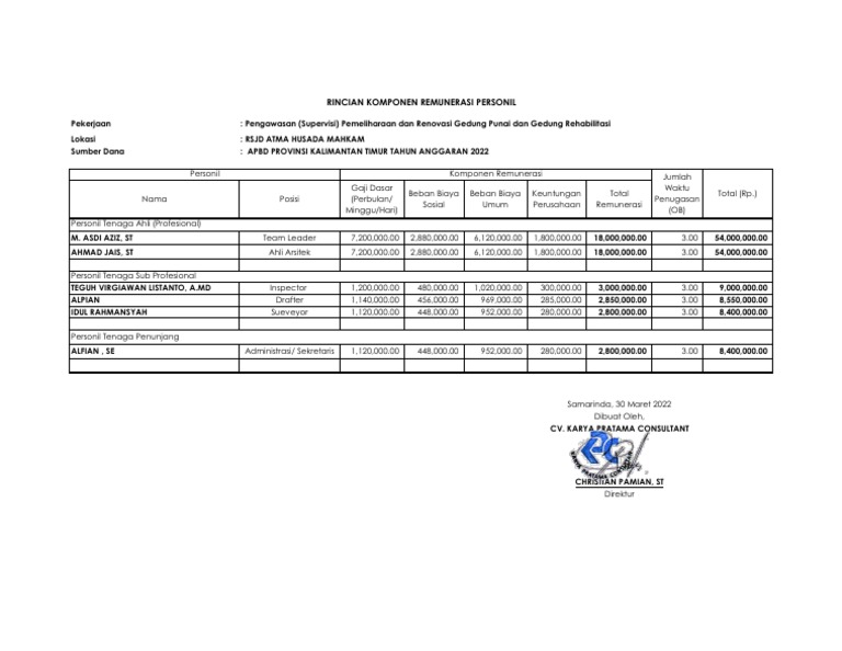 Rincian Remunerasi | PDF