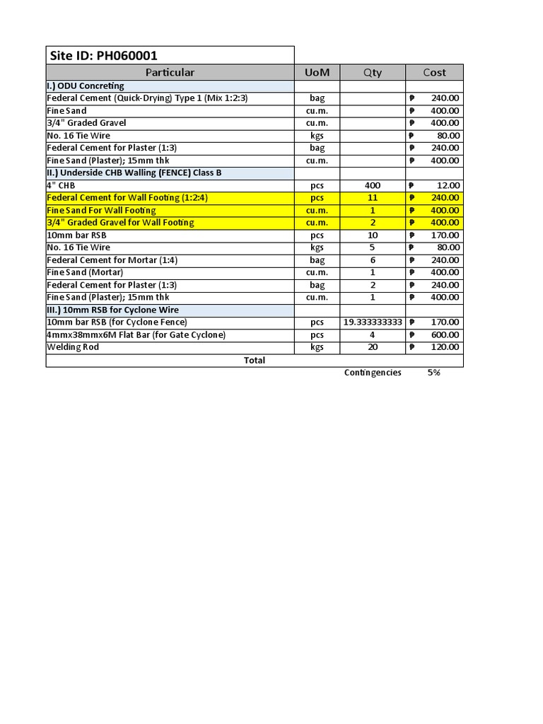 CHB Wall and Cyclone Fence Cost Estimate | PDF | Plaster | Structural ...