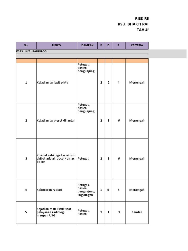 Form Risk Register Unit Radiologi 2021 | PDF