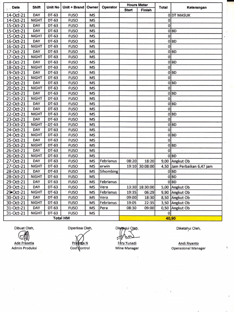 Ba DT Fuso Bulan Oktober-November 2021 | PDF