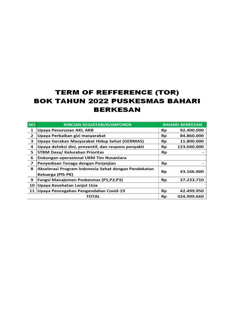 Tor Bok PKM Gabungan | PDF