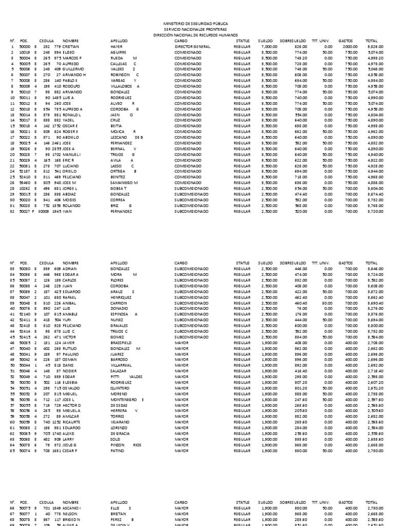 Planilla Senafront Noviembre 2016 | PDF