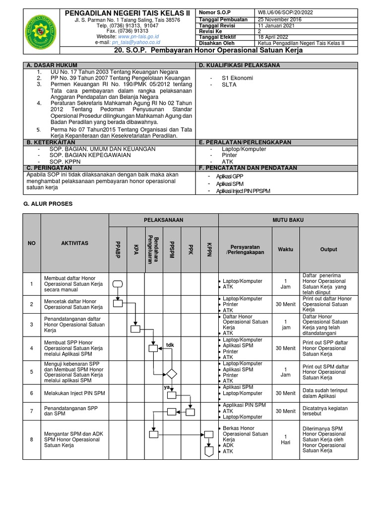 SOP Pembayaran Honor Operasional Satuan Kerja | PDF