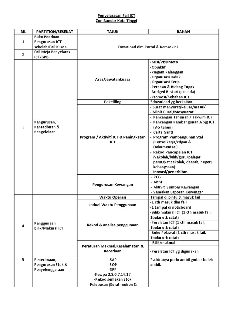 Penyelarasan Fail ICT KOTA TINGGI | PDF