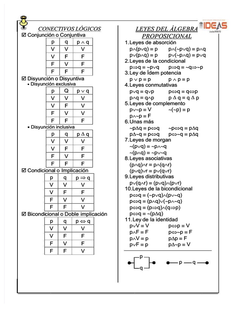 PDF Formulario Logica DD | PDF | Expresiones lógicas | Matemáticas