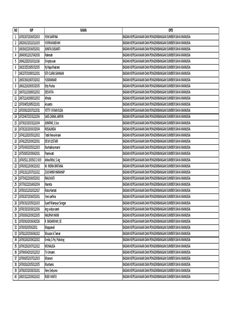 Data Asn Yang Sudah Selesai PDM Mysapk | PDF