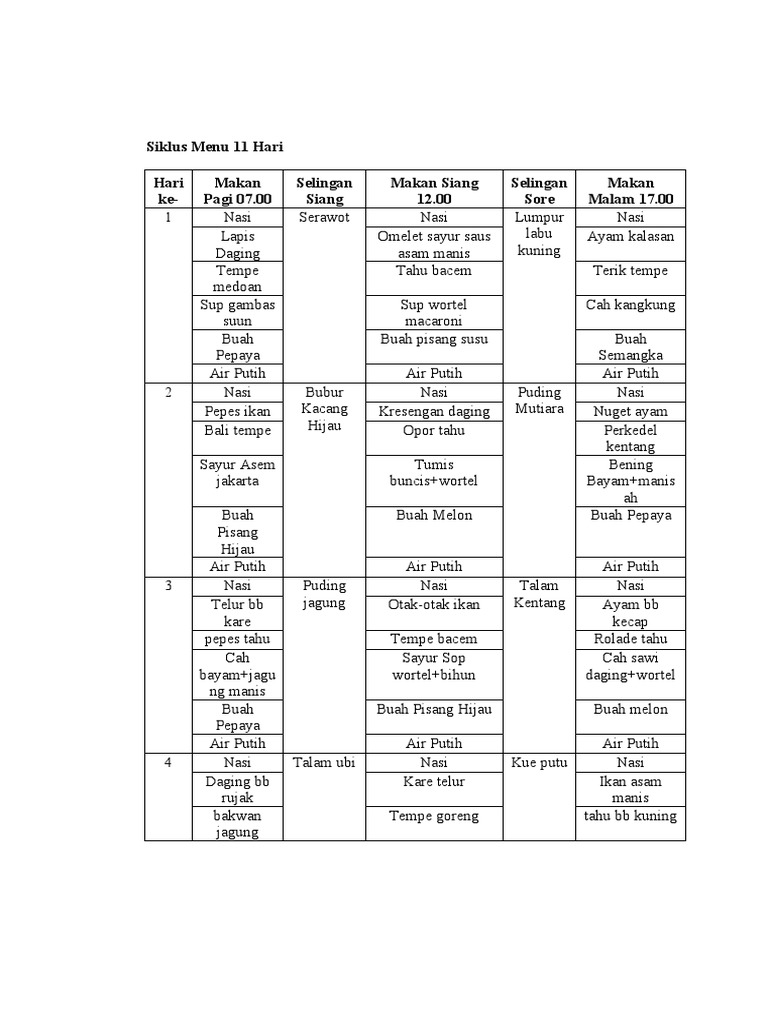 7. Siklus menu 11 hari | PDF