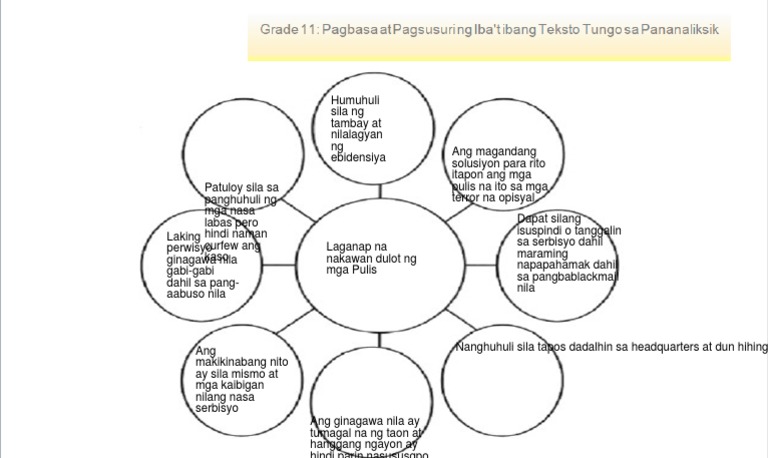 concept web map | PDF
