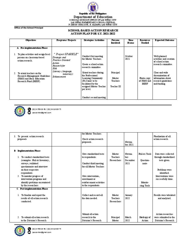 Department of Education: School-Based Action Research ACTION PLAN FOR S.Y. 2021-2022 | PDF ...