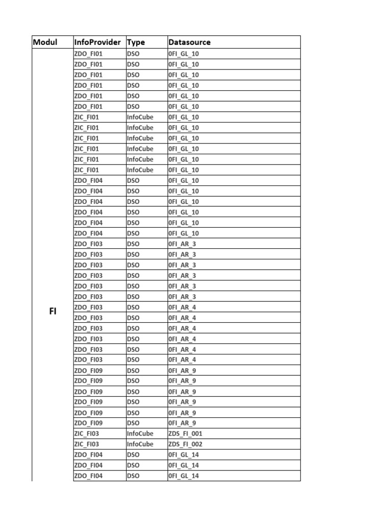List Table BW | PDF