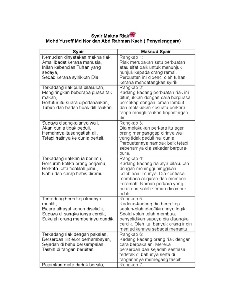 Makna dan Sifat Riak dalam Syair | PDF | Pengembangan Diri