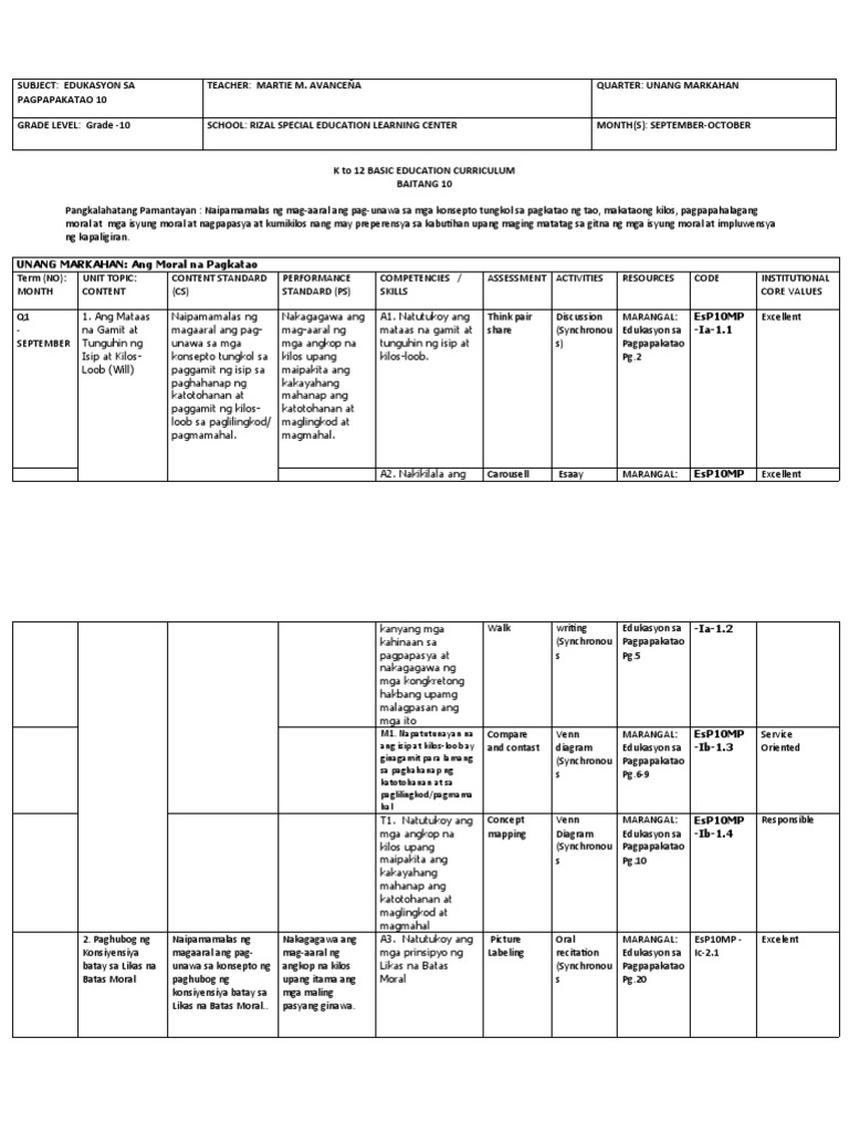 Esp 10 Curmap Q1 | PDF